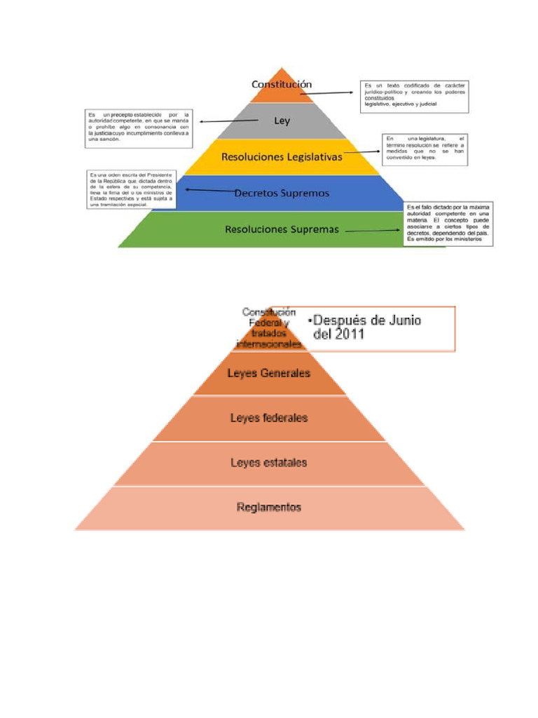 piramide de kelsen | PDF