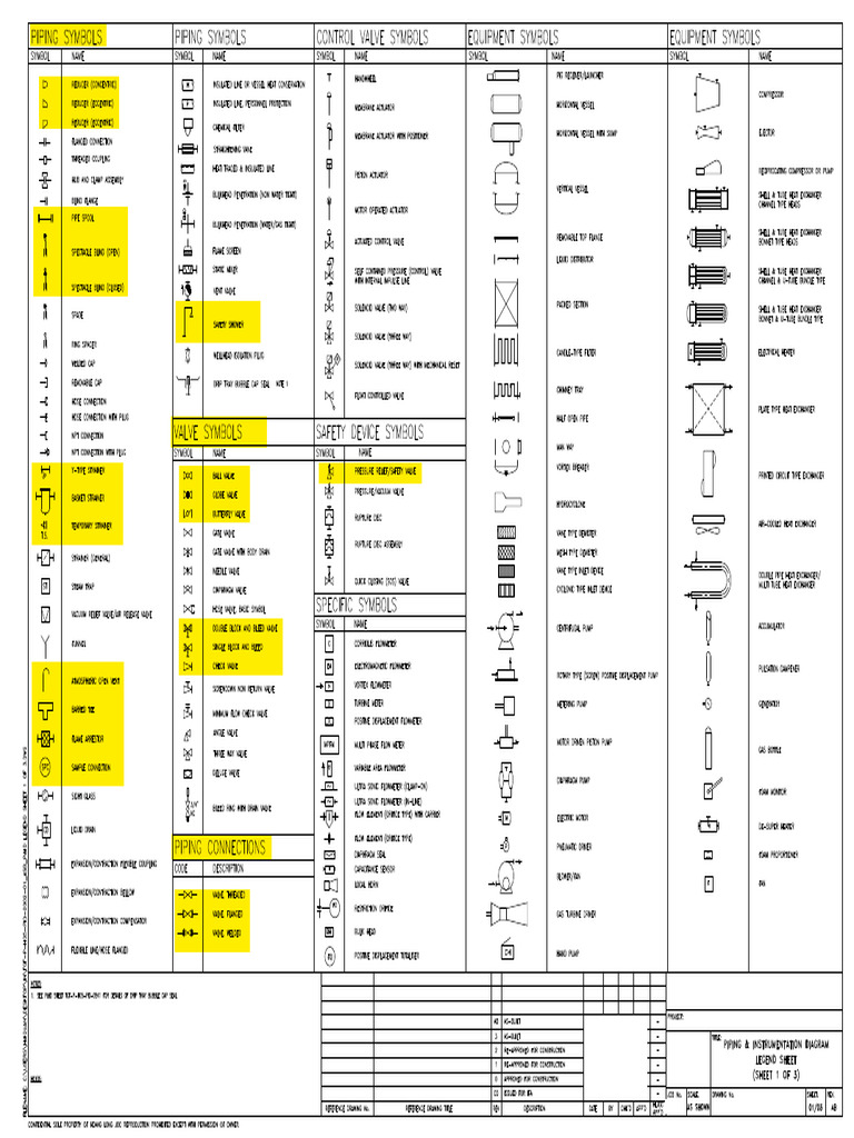 P - ID Legends | PDF