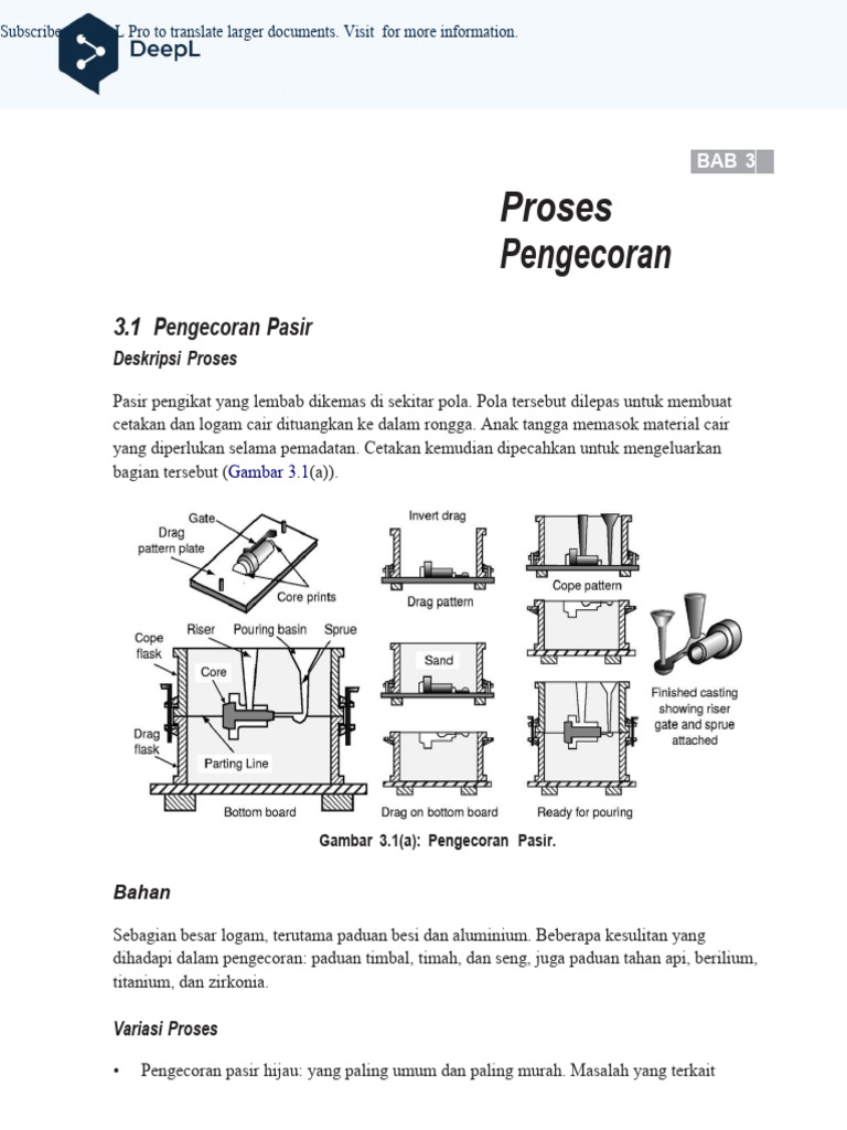 Variasi Pengecoran Aaybu67792 Id 1 | PDF