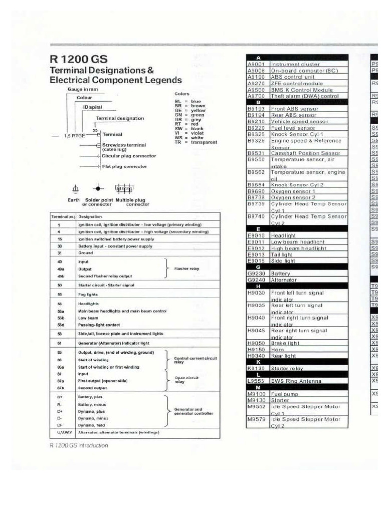 R1200GS Wiring Diagram | PDF