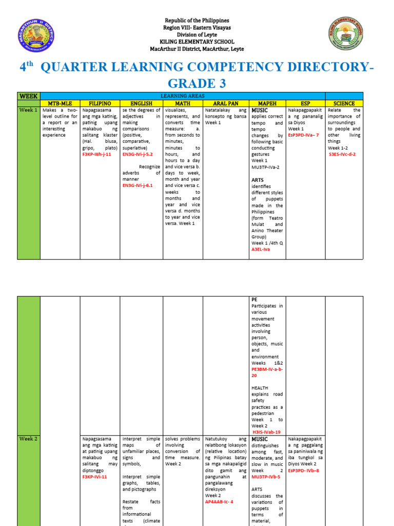 LCD Grade 3 and 4 | PDF