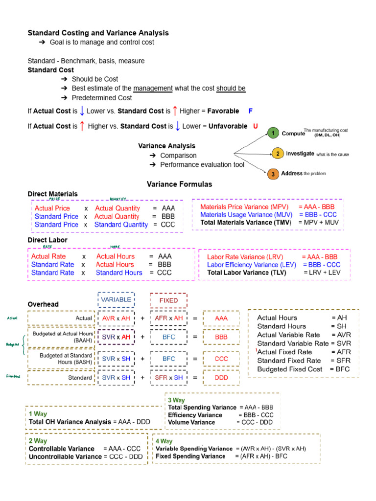 3 Standard Costing & Variance Analysis | PDF | Pricing | Management ... 3 Standard Costing & Variance Analysis | PDF | Pricing | Management ...