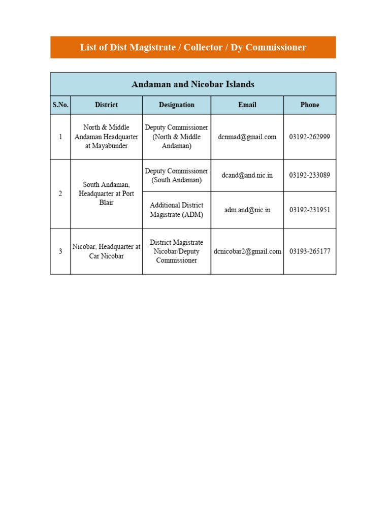 List of DMs | PDF | Government Institutions | Government