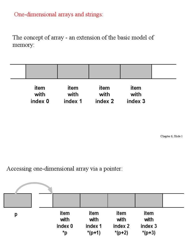 One-Dimensional Arrays in C | PDF | Array Data Structure | Pointer ...