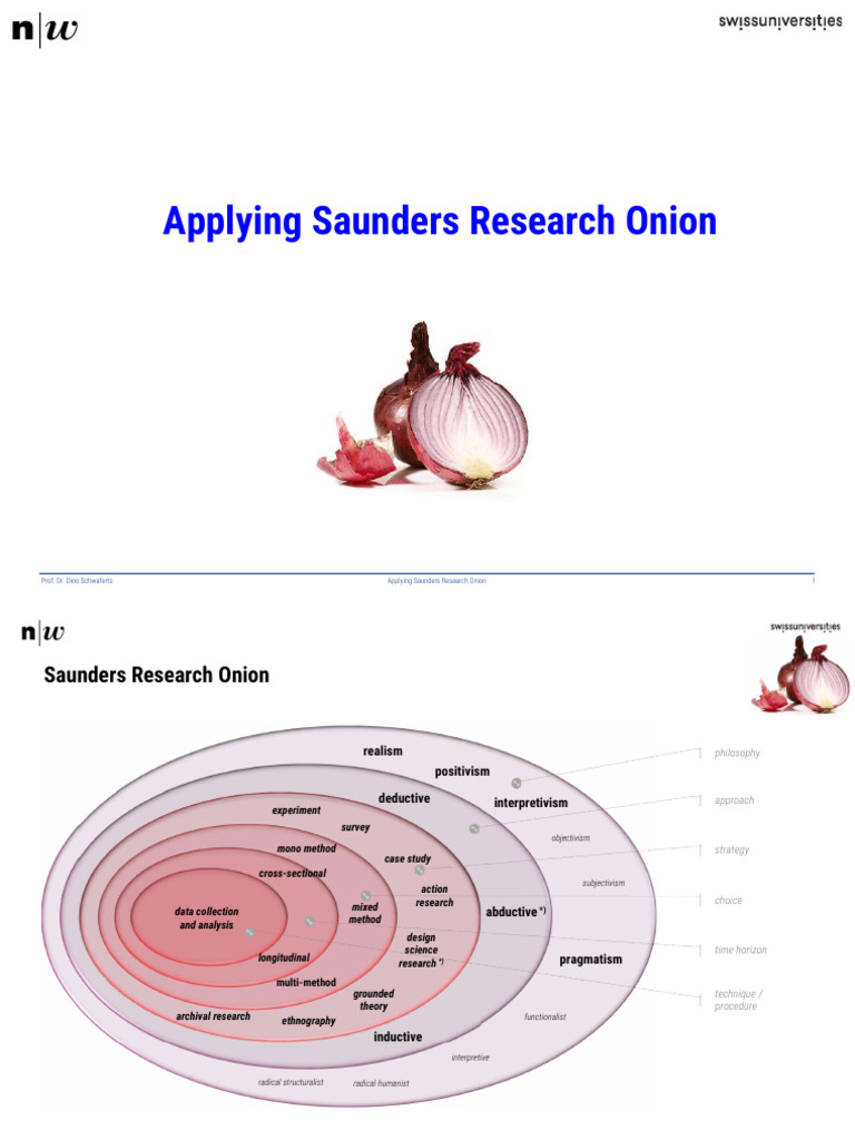 Saunders Research Onion | PDF | Inductive Reasoning | Deductive Reasoning