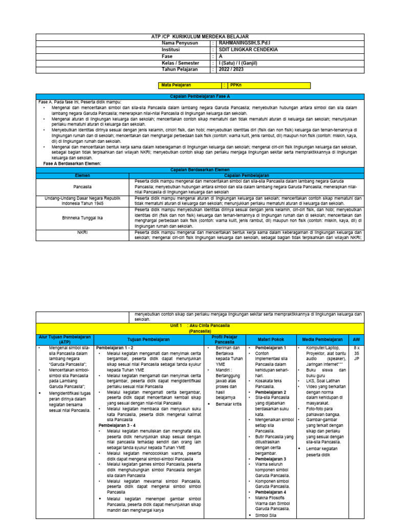 Silabus-Atp Merdeka KLS 1 SMS 1 | PDF