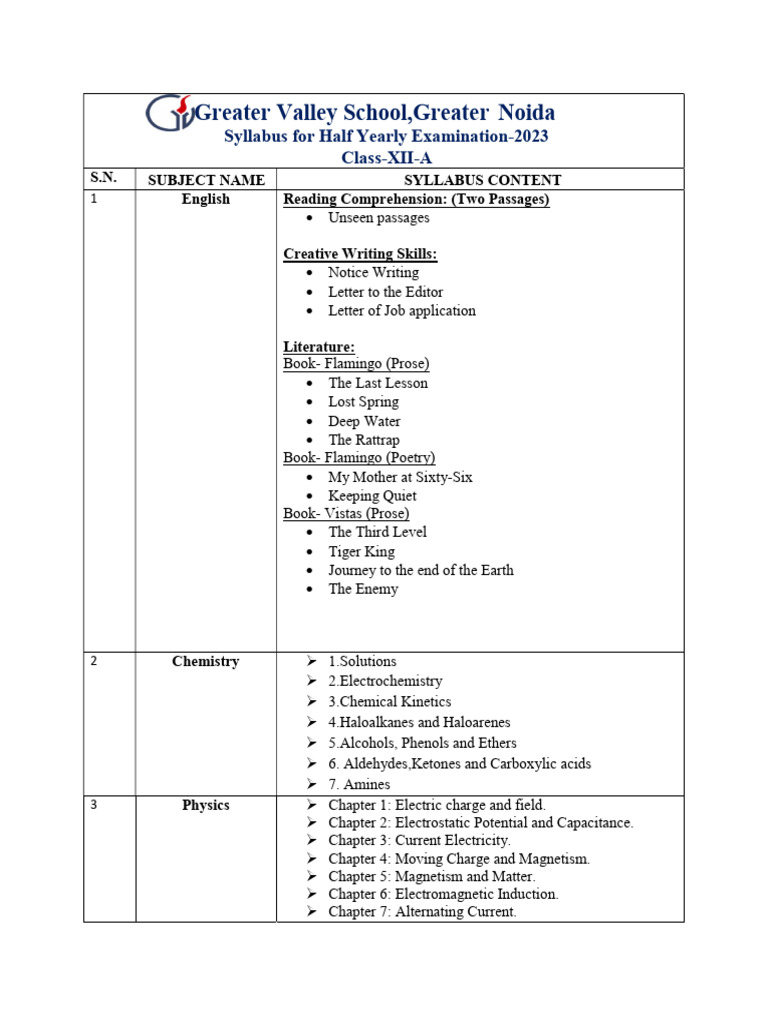 Half Yearly Syllabus | PDF