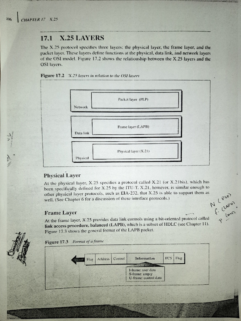 17.1 X.25 LAYERS: Chapier I7 A25 | PDF | Network Packet | Computer Network