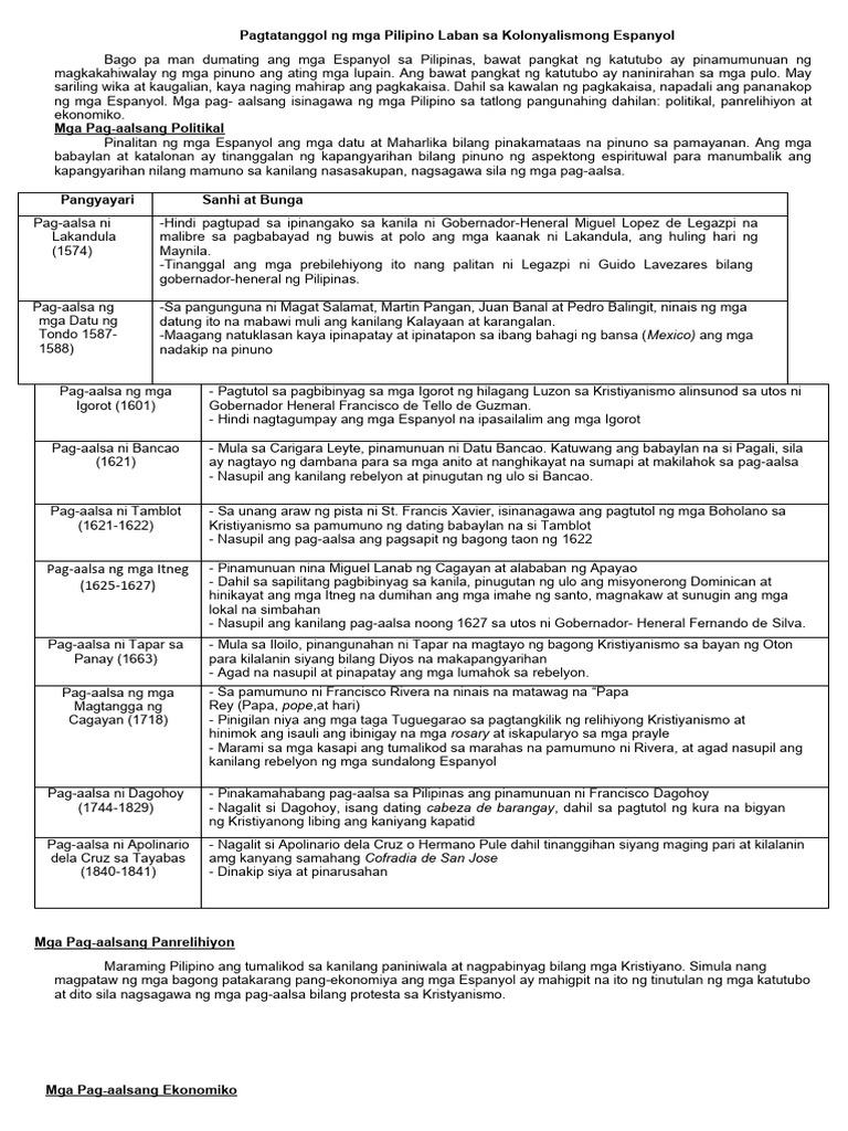 Pagtatanggol NG Mga Pilipino Laban Sa Kolonyalismo AP 3rd QTR | PDF