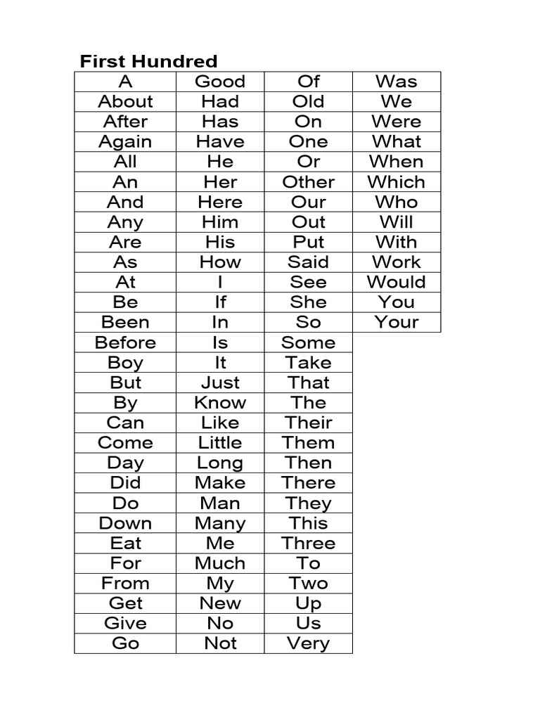 Fry's 300 Instant Sight Words | PDF