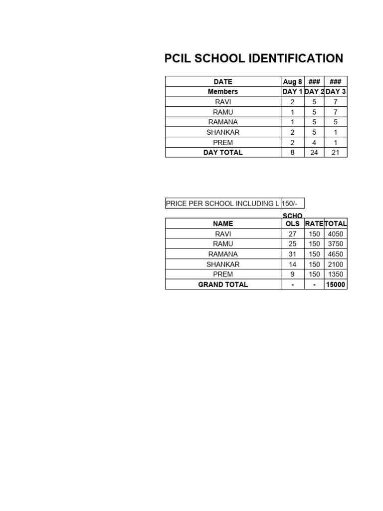 SCHOOL REPORTS | PDF