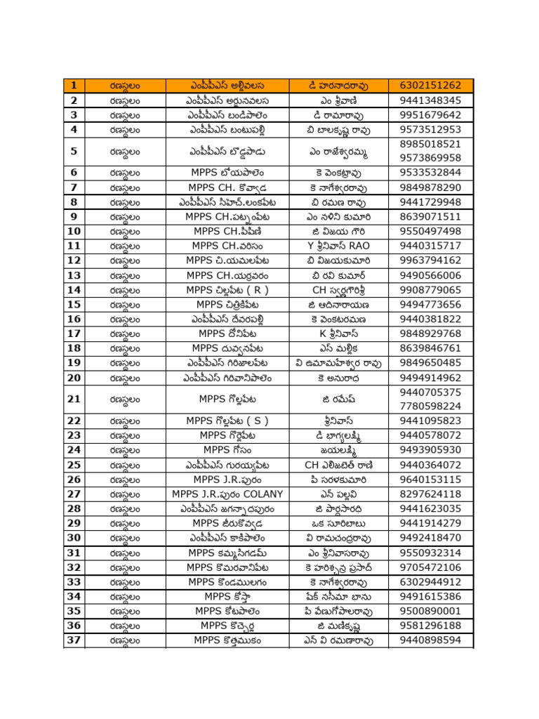 Ranasthlam Schools List | PDF