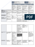 Grade 3 Science Contextual Learning Lesson Plan | PDF | Waste | Biodegradation