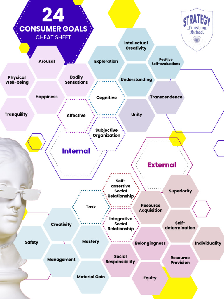 Consumer Goals Cheat Sheet Guide | PDF | Feeling | Well Being