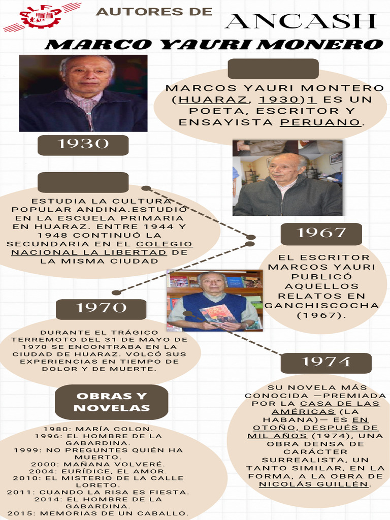 Infografia de Marcos Yauri | PDF