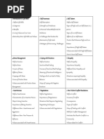 Complete Grade 8 LO Study Notes June 2025 | PDF | Self Concept ...