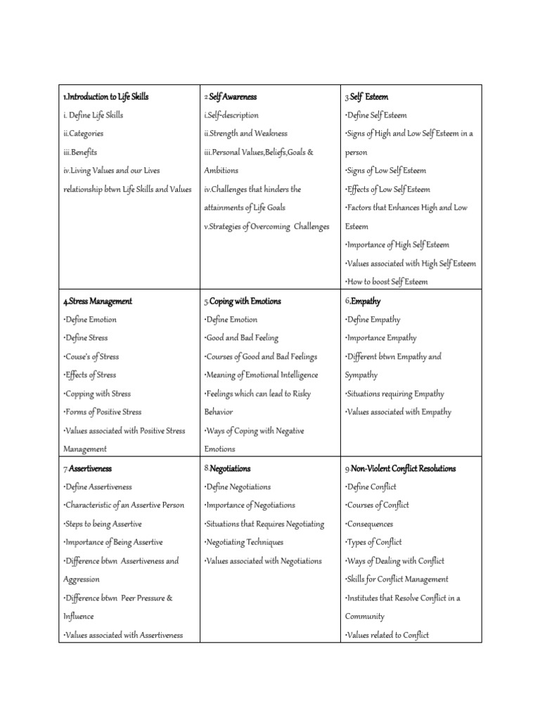 Life Skills Education Overview | PDF | Self Esteem | Hiv/Aids