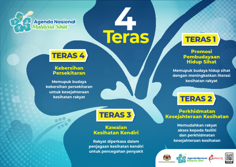 02-ANMS Infografik BUNGA RAYA | PDF