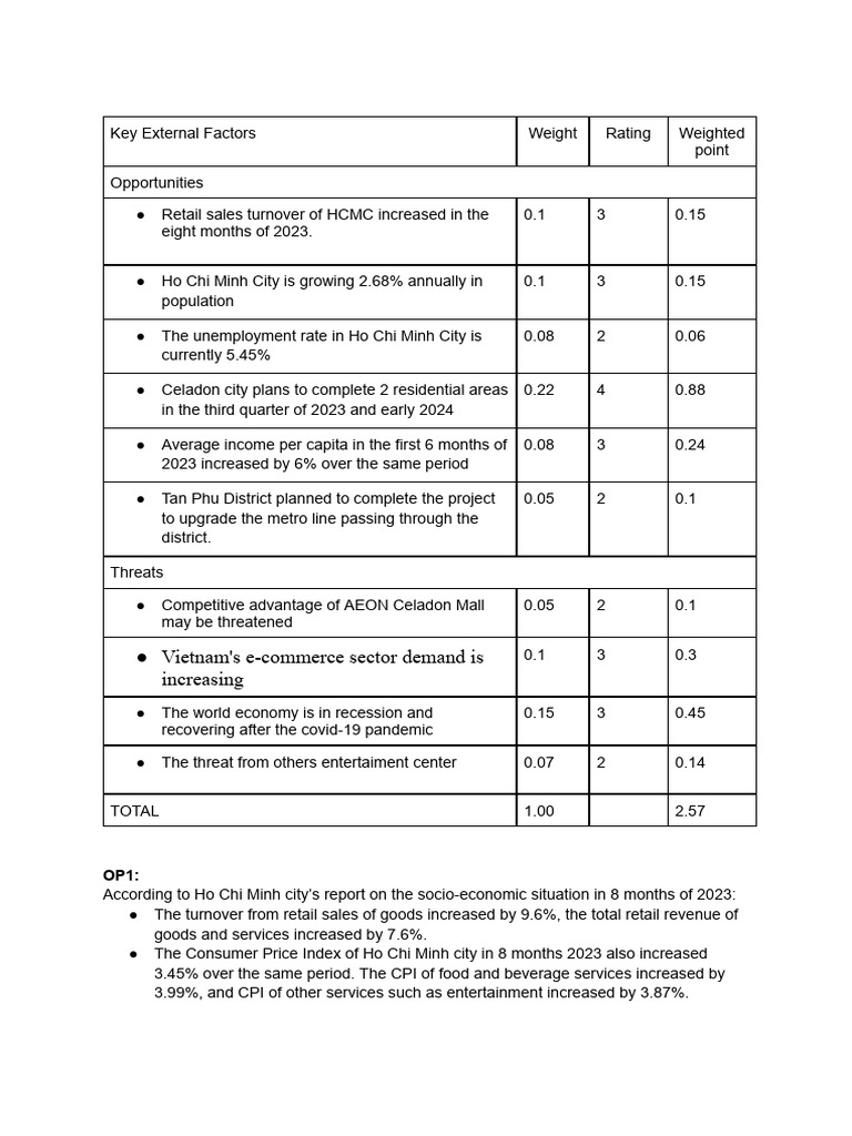 EFE Matrix For AEON Celadon Tan Phu Mall | PDF