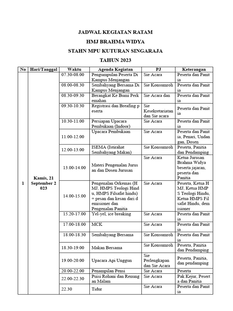 Rundown Ratam New | PDF