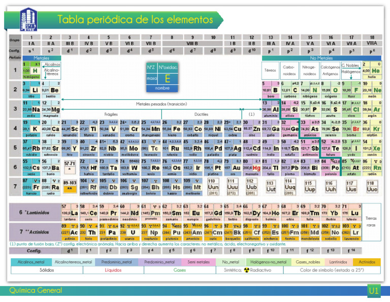 Tab Per Oficial Esiqie | PDF