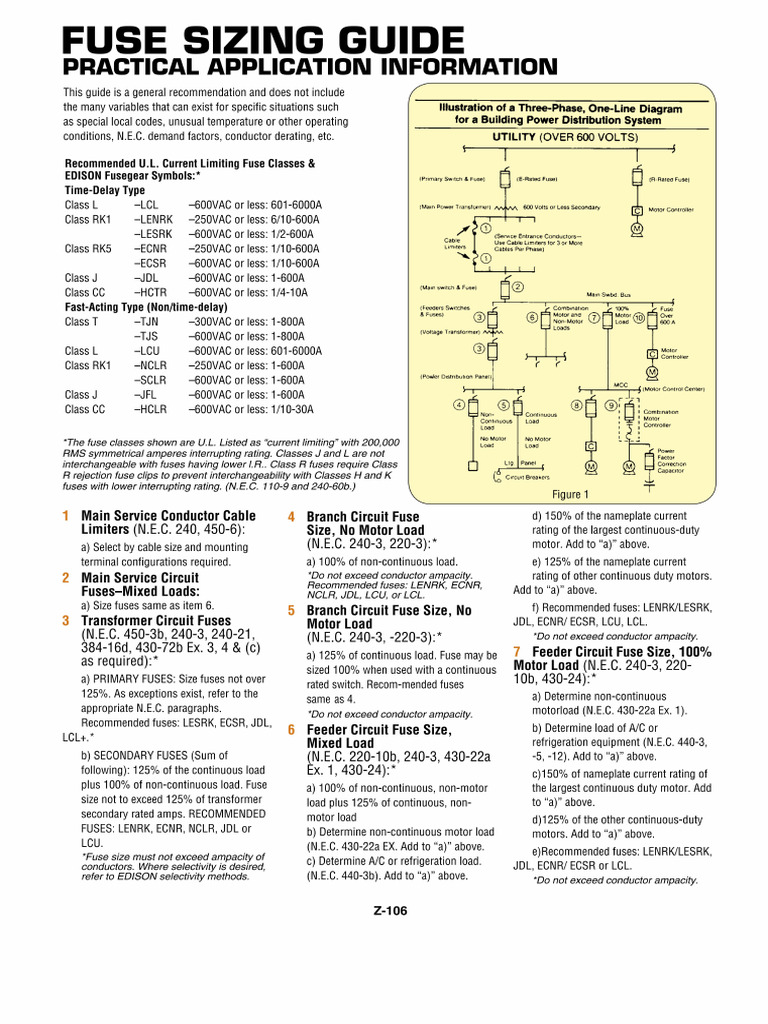 Fuse Sizing Guide | PDF