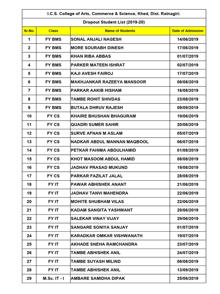 2019-20 Dropout Student List | PDF