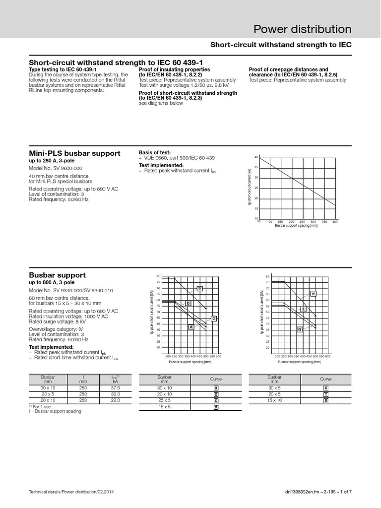 Short - Circuit - Resistance - Diagram - EN - Rittal Busbars | PDF ...