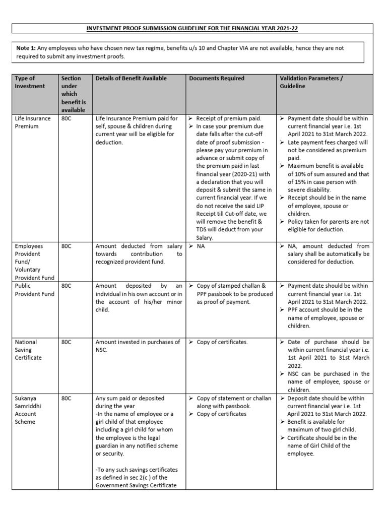 Guidelines for Investment Proof Submission 2021-22 | PDF | Loans ...