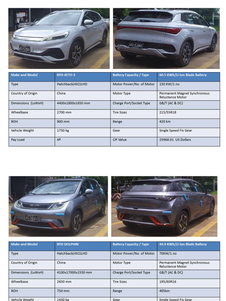 Ev Catalogue Trial Version | PDF | Electric Motor | Electrification