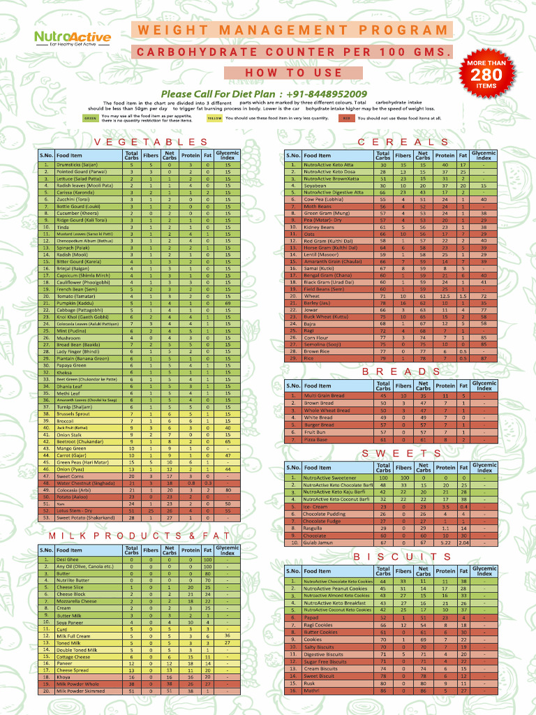 Carbohydrate Chart | PDF