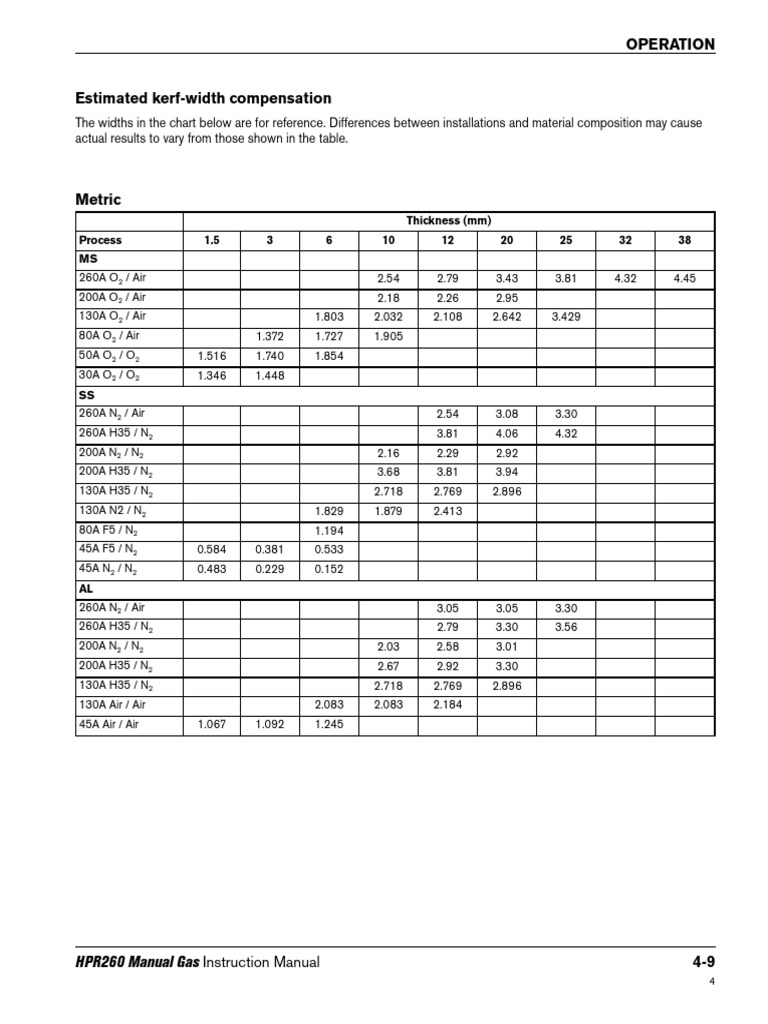 HPR260 Kerf Width Reference Chart | PDF | Technology & Engineering
