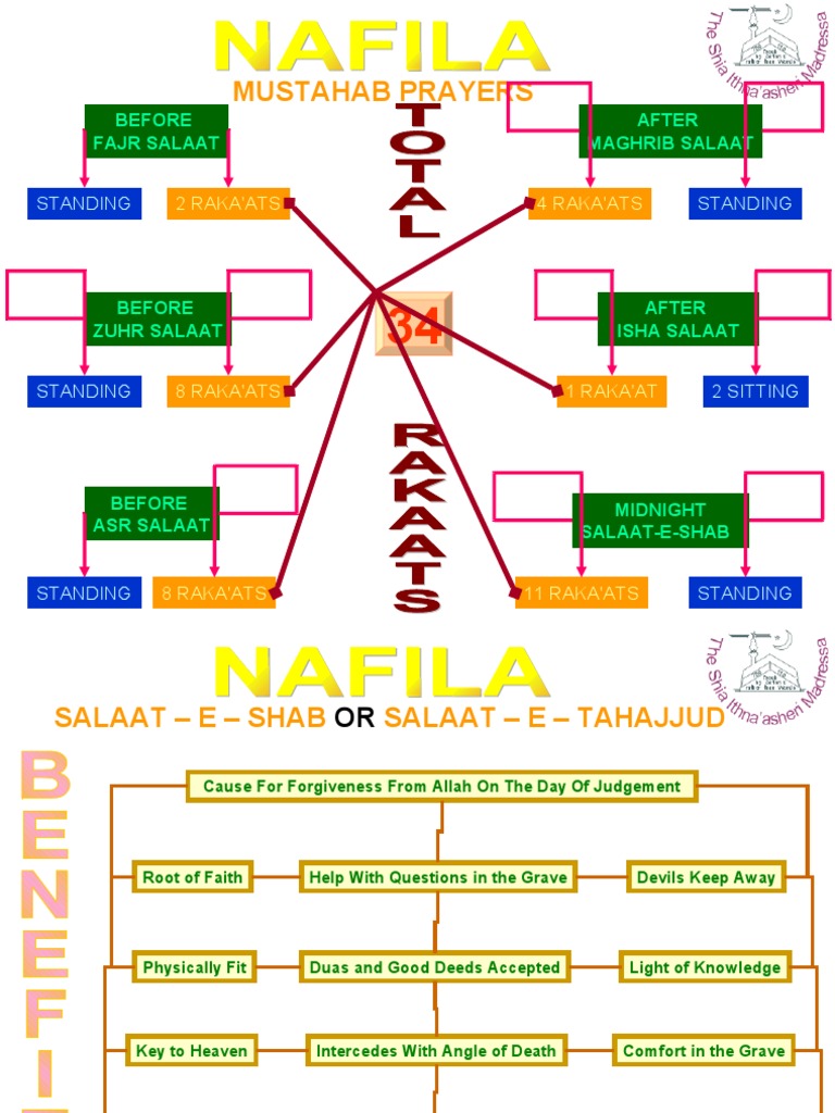 Nafila | PDF | Salat | Islamic Jurisprudence