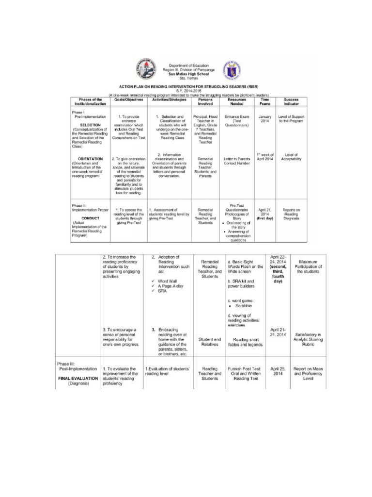 reading intervention | PDF