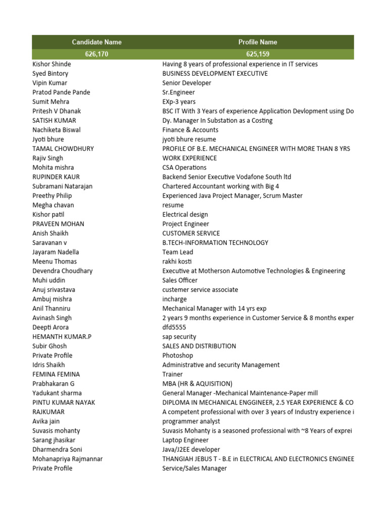 Business Owner Data | PDF