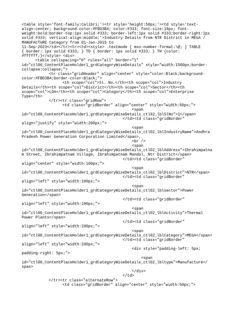 NTR District - Mega | PDF | Computers