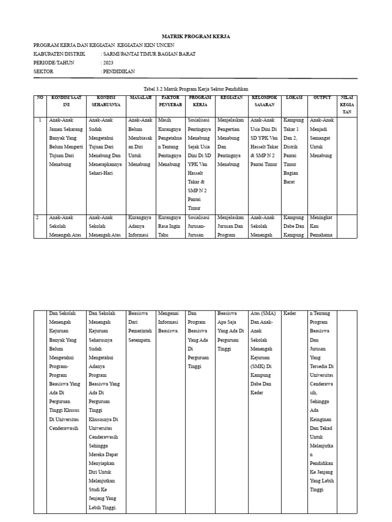 Matrik Program Kerja Kelompok 11 | PDF