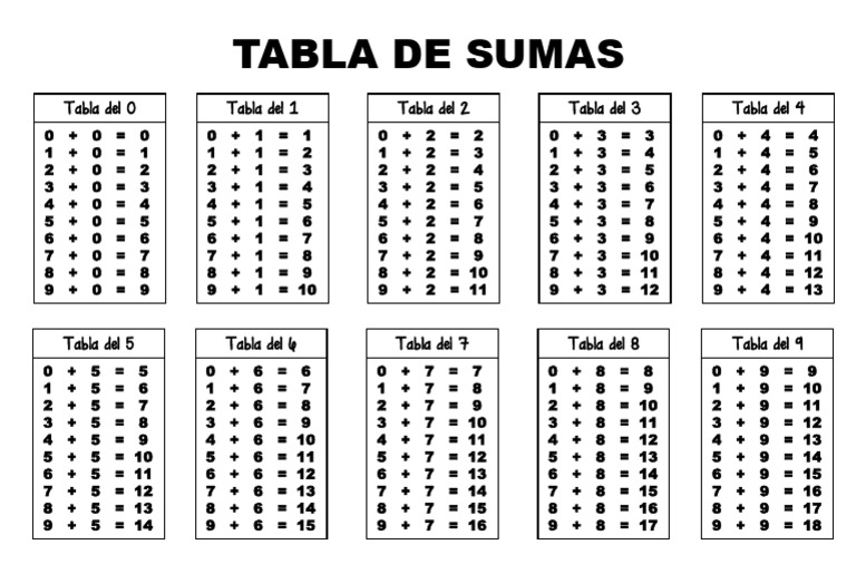 Tablas de Sumar del 0 al 9 | PDF