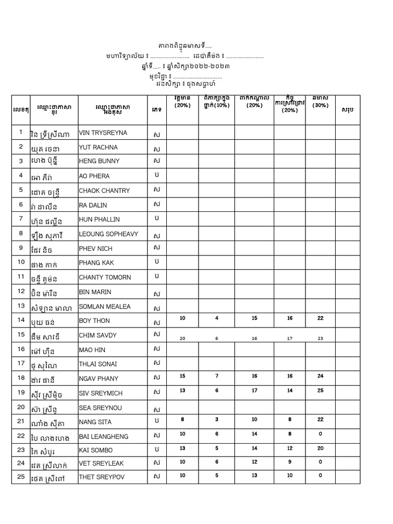 Score List | PDF