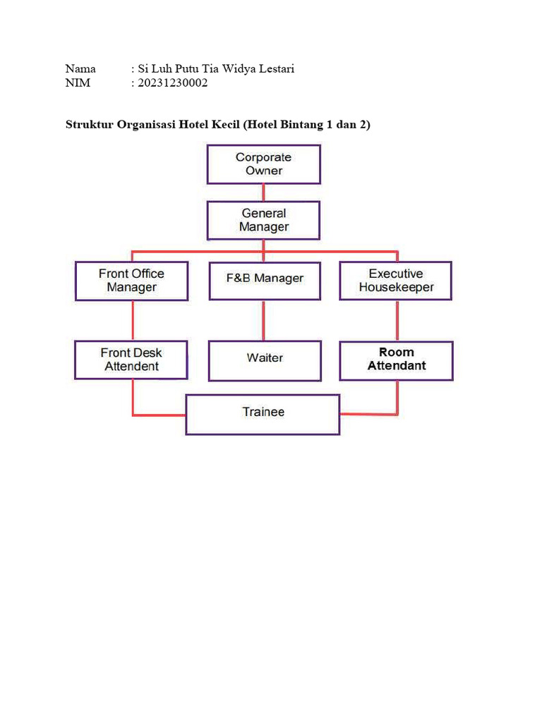 Struktur Organisasi Hotel | PDF