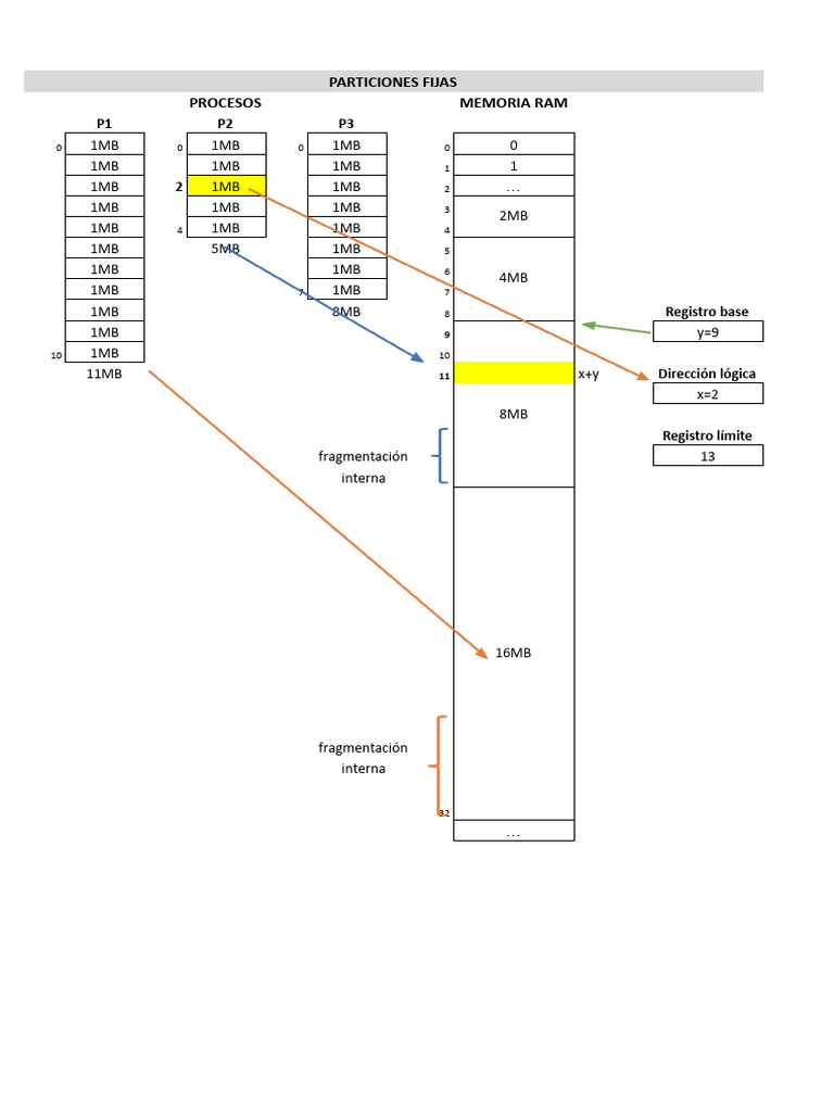 Tablas Gestion de MemoriaClase | PDF