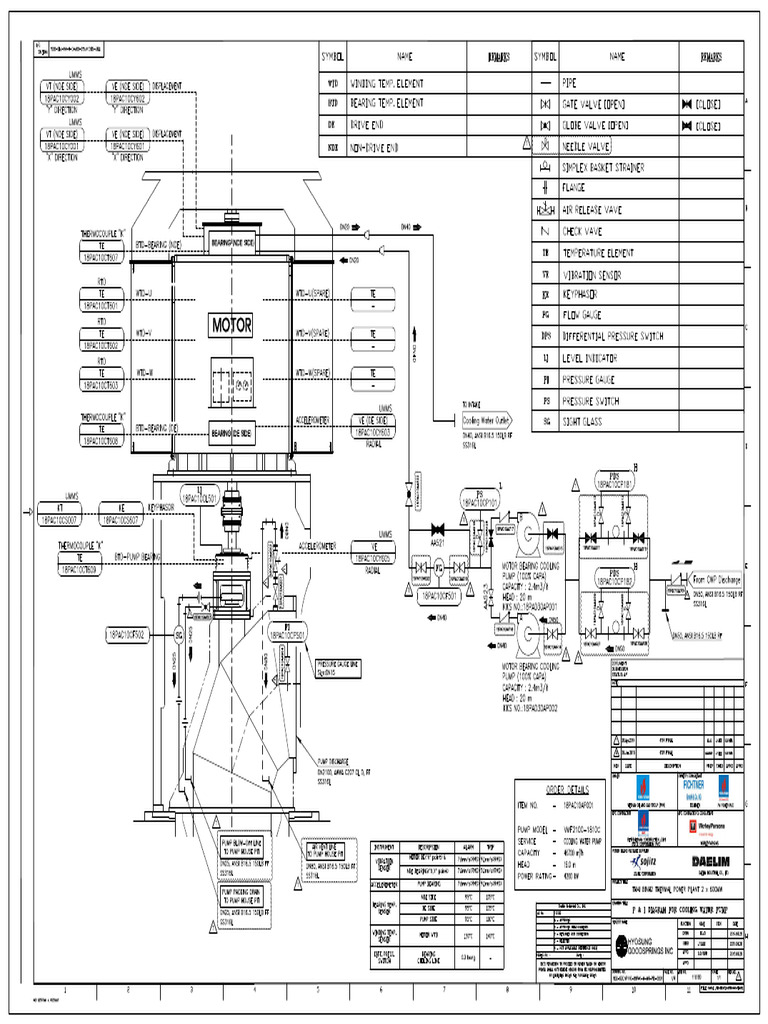 TB2-SDC.VP110-00PAC-M-M4-PID-0001_Rev.1 | PDF