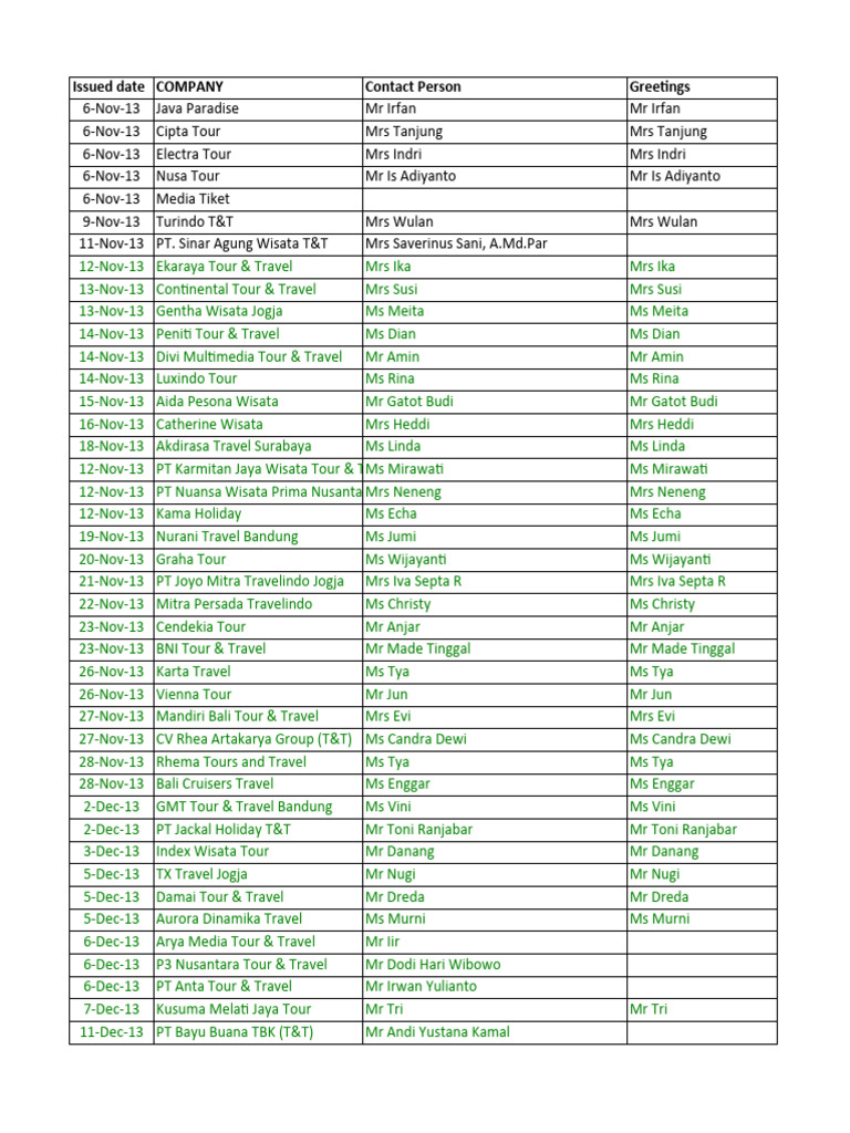 Travel Agent Database Issued | PDF | Indonesia