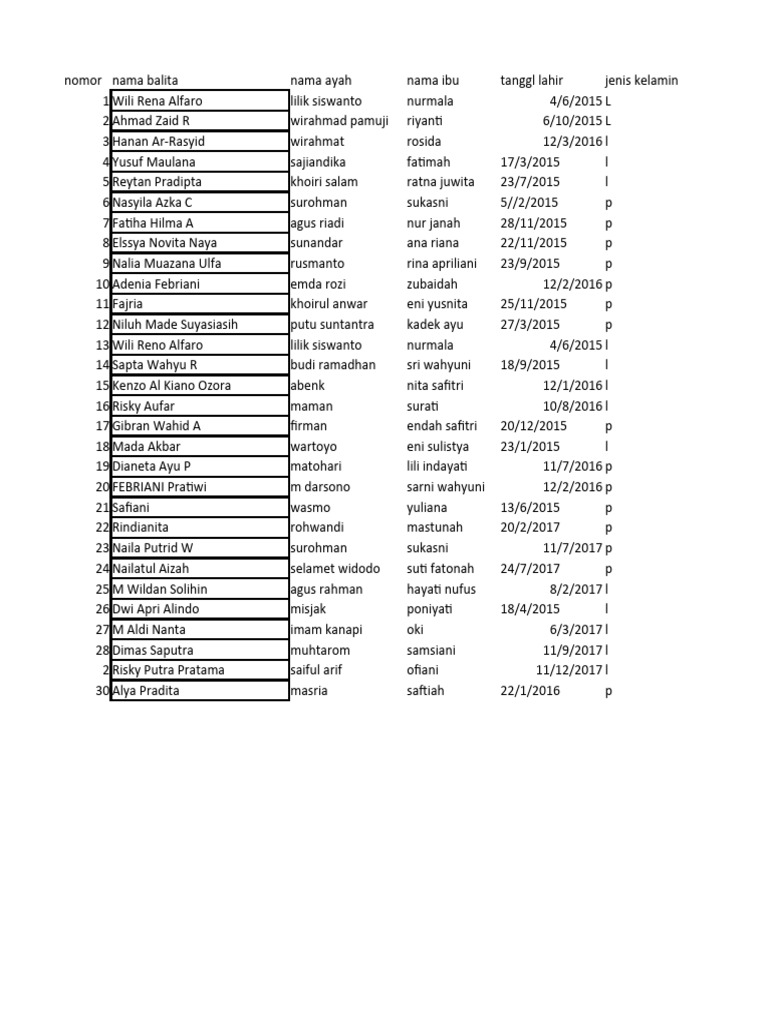 data balita KTI (Autosaved) | PDF