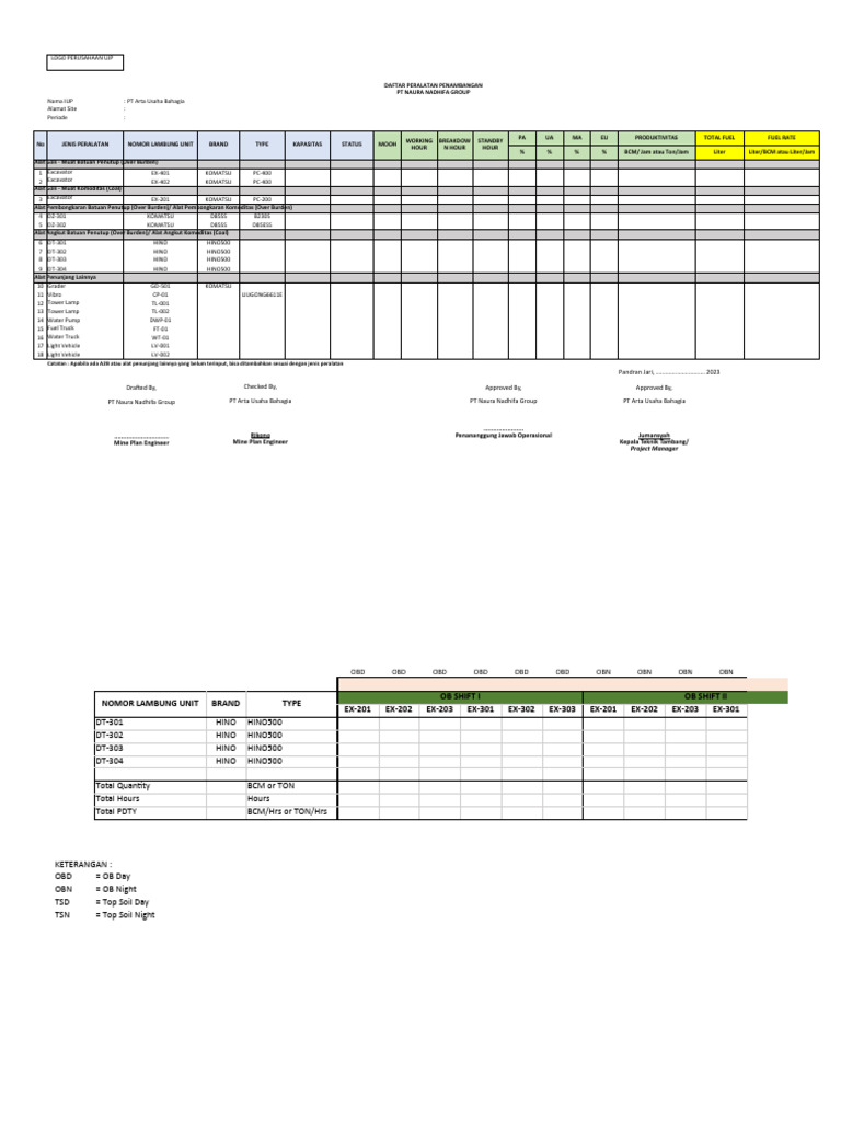 Form - Database - Daftar - Unit, - Jam - Kerja - Dan - Produksi | PDF