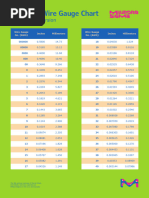 Polythene Gauge Thickness Conversion Chart | PDF | Length | Scientific ...