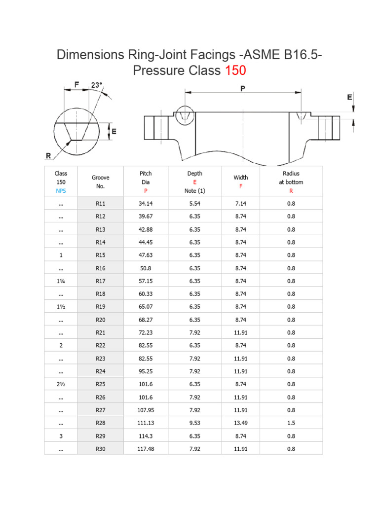 ASME B16.5 Class 150 Ring-Joint Dimensions | PDF | Gas Technologies ...