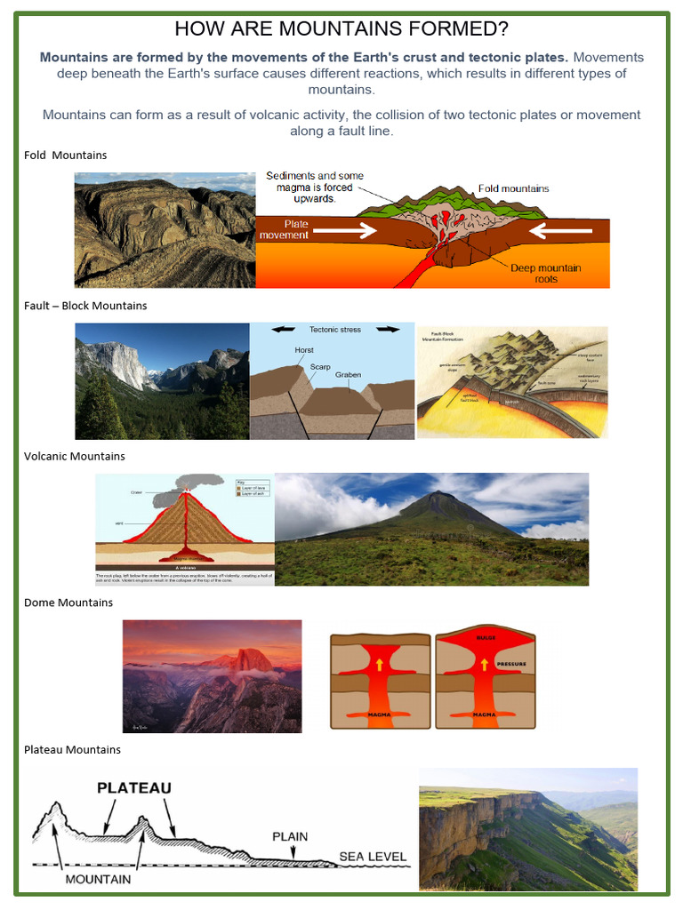 How Are Mountains Formed | PDF