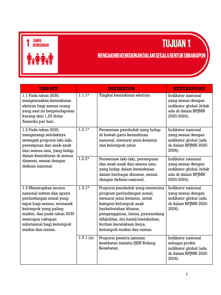 Tujuan 1 Metadata SDGs Edisi II - Final | PDF