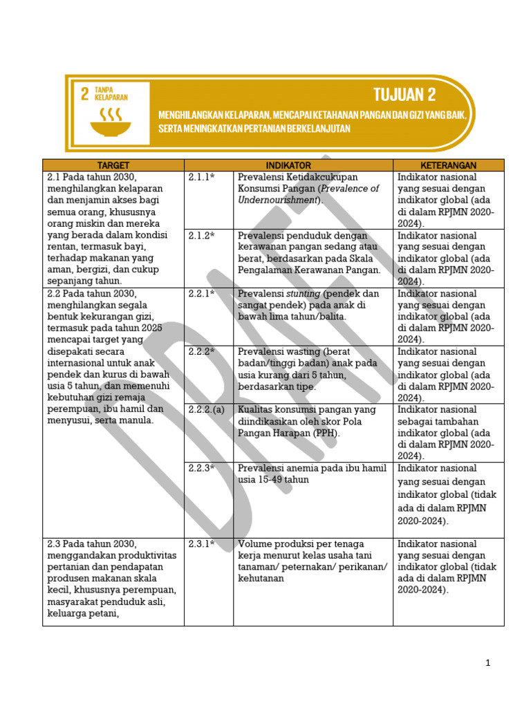 Tujuan 2 Metadata SDGs Edisi II - Final | PDF